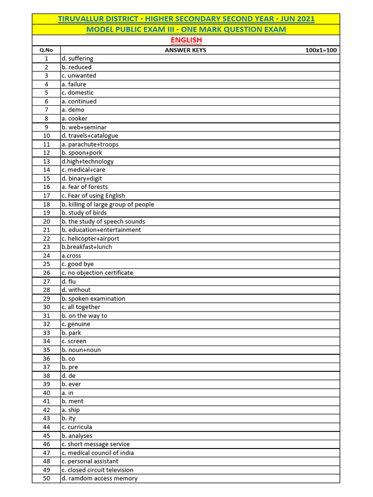 Answer Key for English Exam 2021 | PDF
