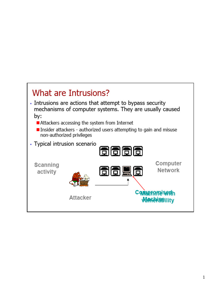 Understanding Intrusions and IDS Types | PDF | Malware | Port (Computer ...
