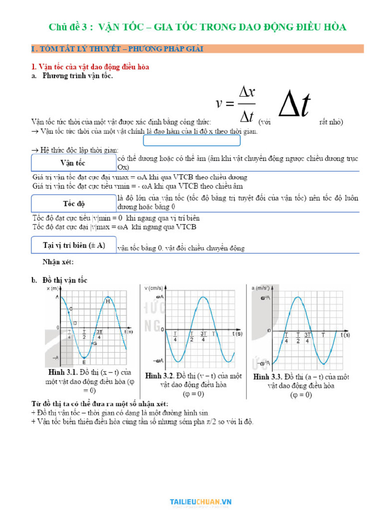 Chu de 3 Van Toc Gia Toc Trong Dao Dong Dieu Hoa Gvdocx 1600 PDF ...