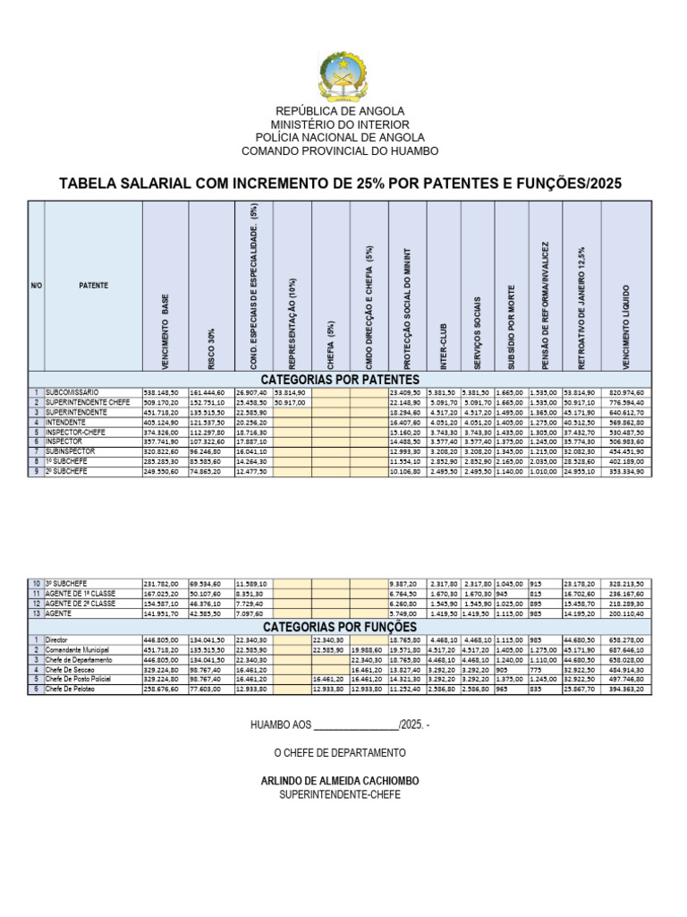 Tabela Salarial 2025 | PDF