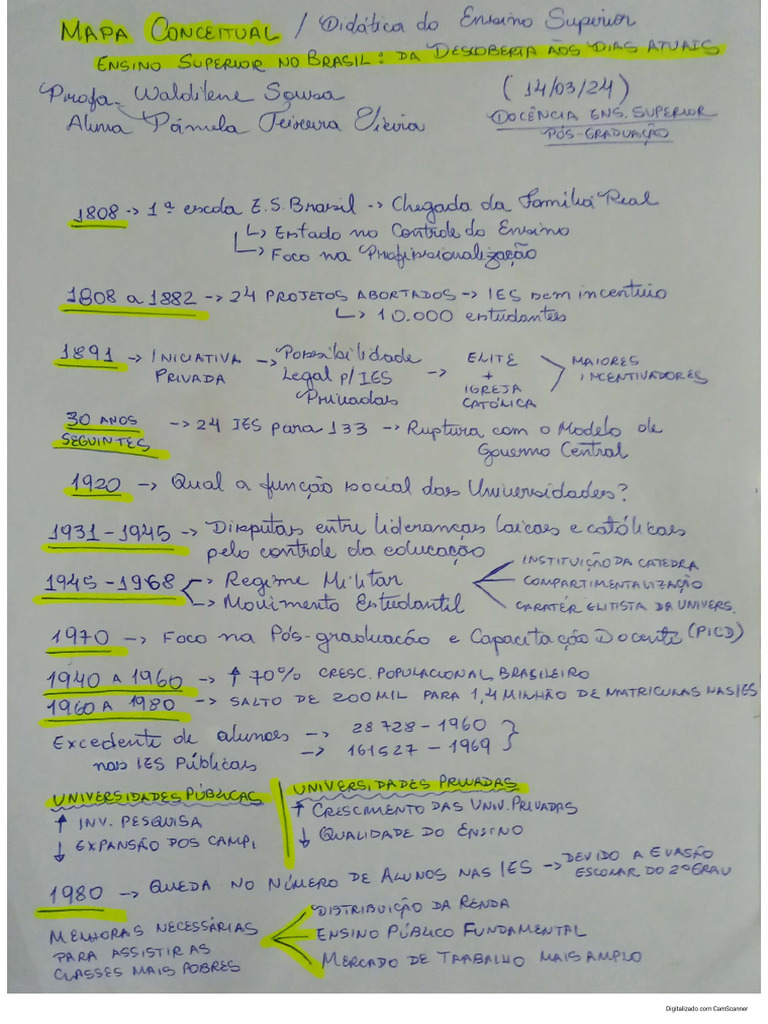 Mapa Conceitual | PDF