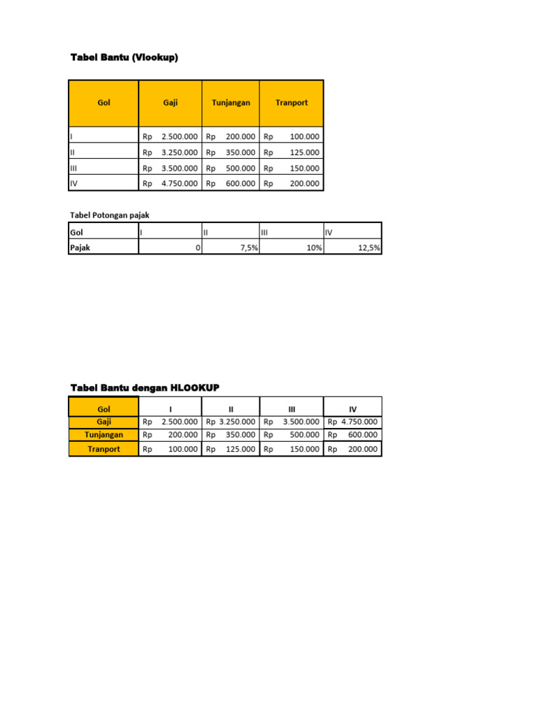 Latihan 5 VLOOKUP Dan Hlookup Lokal A Hal 2 | PDF