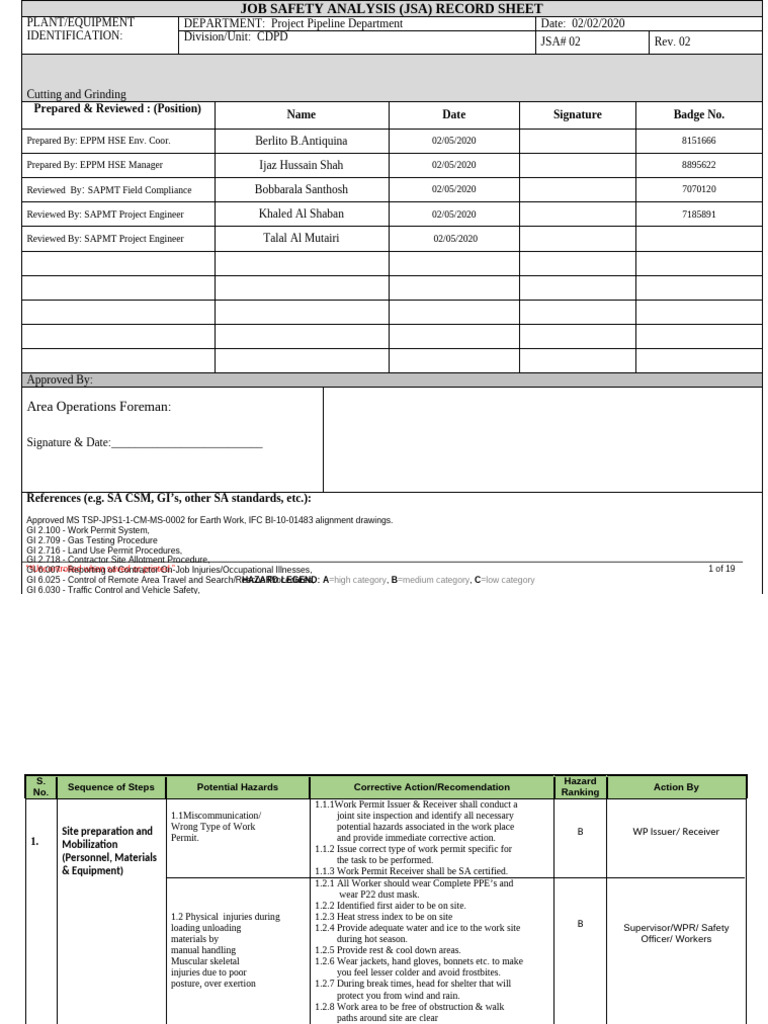 JSA Cutting and Removal of Existing Pipe | PDF | Welding | Construction