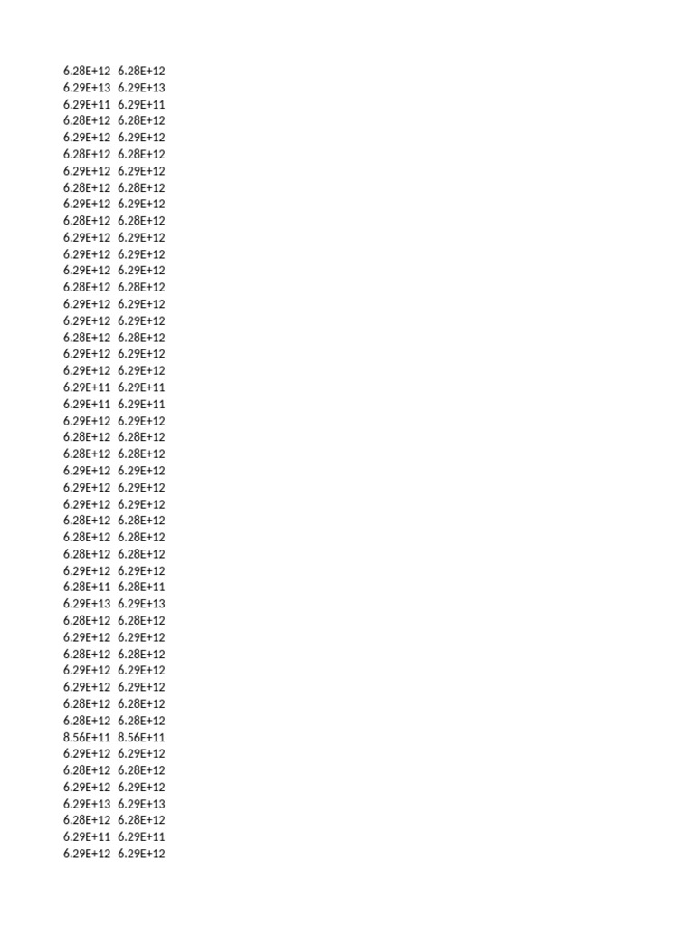 Scientific Data Set Analysis | PDF