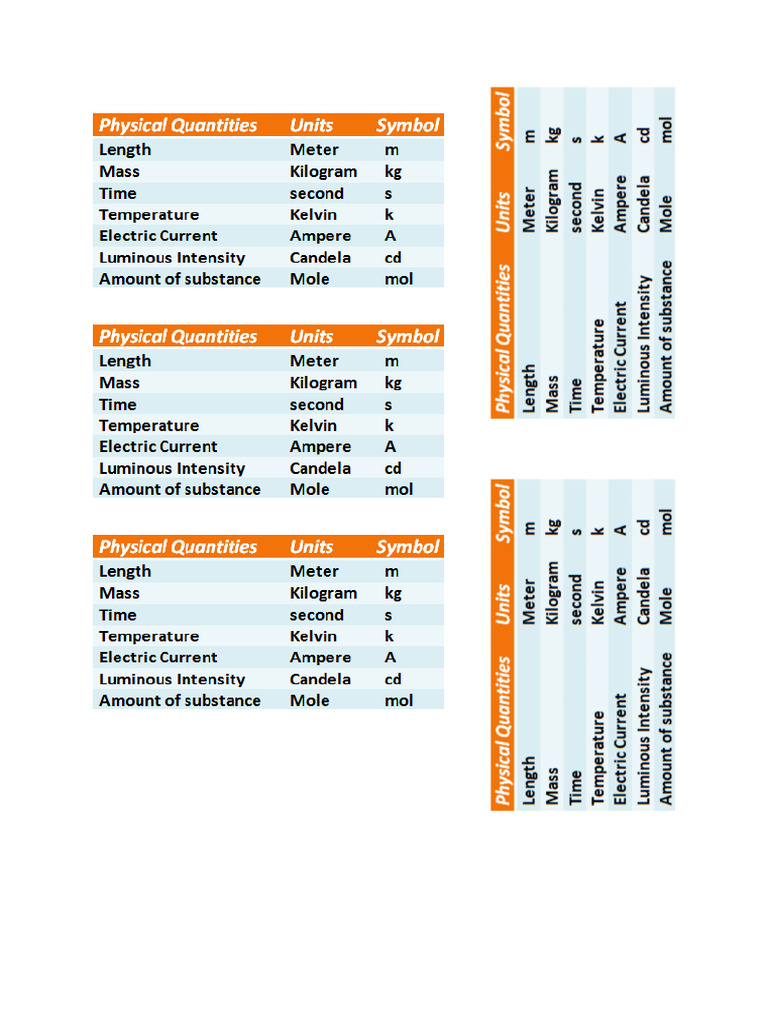 7 Fundamental Quantities | PDF