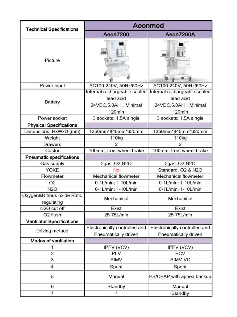 Aeonmed 7200A Technical Specs | PDF | Nitrous Oxide