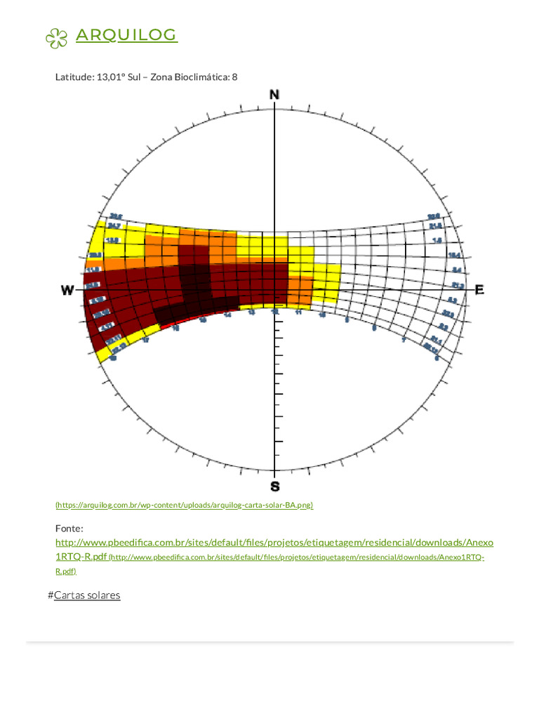 Carta Solar Salvador - BA - ARQUILOG | PDF