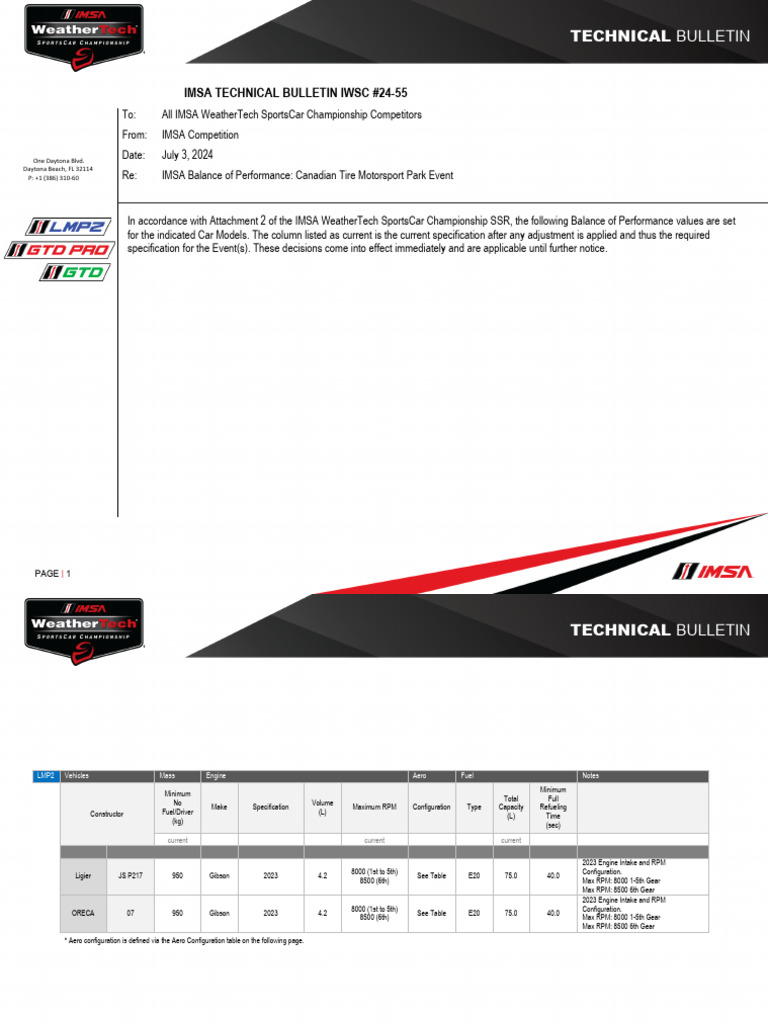 TB IWSC 24 55 CTMP Event BoP 07032024 | PDF | Car Manufacturers | Auto Races