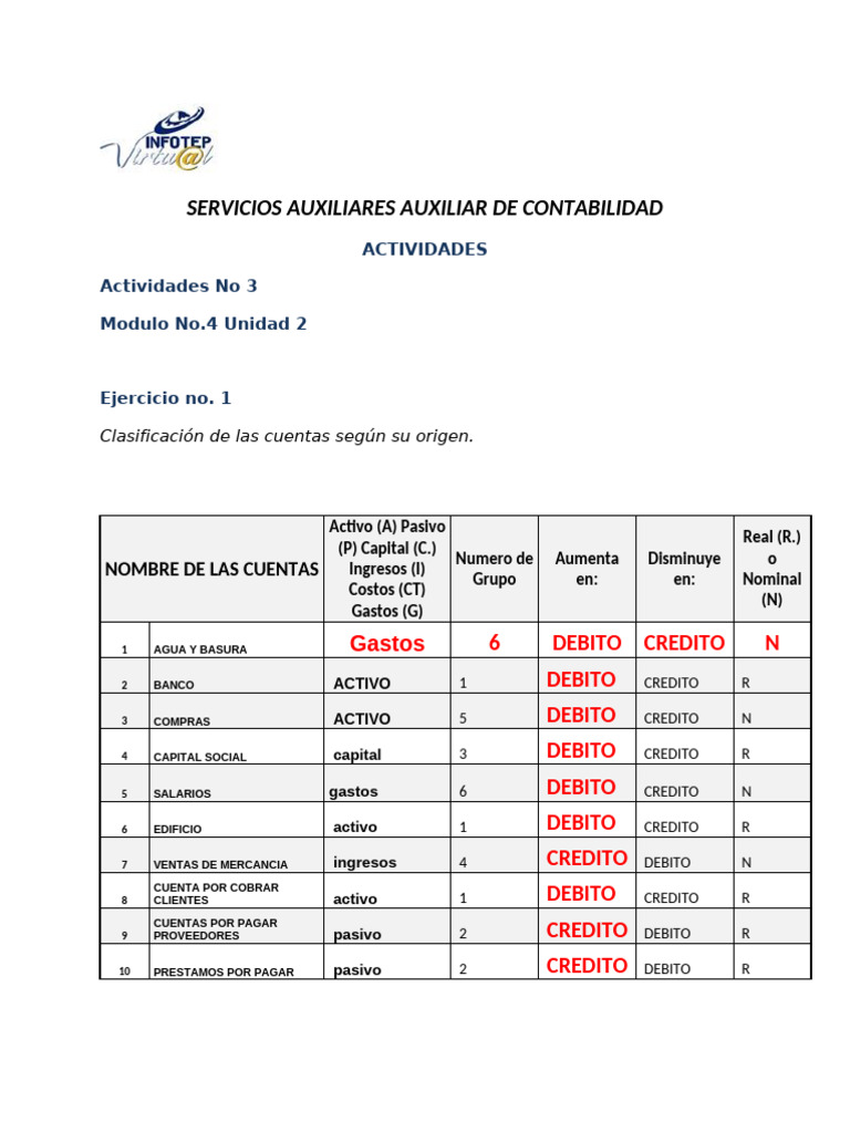 Ejercicio 1 Modulo 4 Unidad 2 | PDF | Tarjeta de débito | Contabilidad