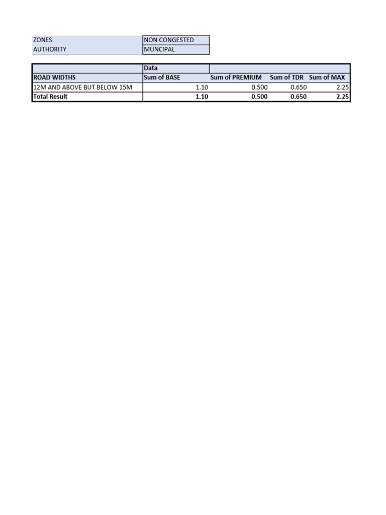 Data Road Widths Sum of BASE Sum of PREMIUM Sum of TDR Sum of MAX Total Result 1.10 0.500 0.650 ...