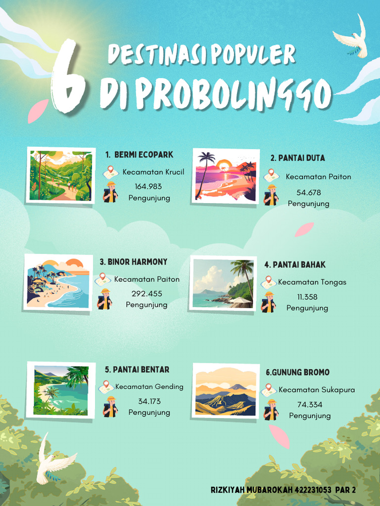 Infografis Icha | PDF