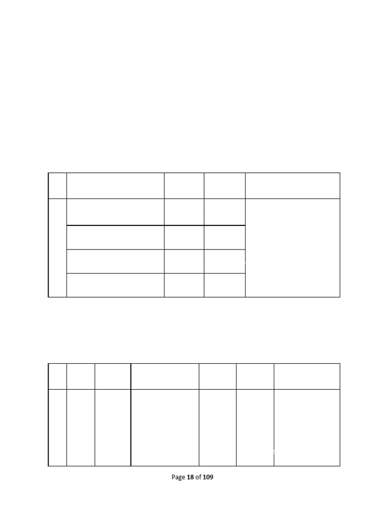 SSC CGL 2026 Shedule by Bill Chacha | PDF | Intelligence | Multiple Choice