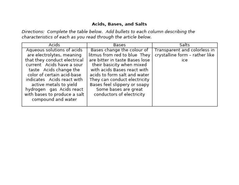 Acids, Bases, and Salts Note Guide DN | PDF