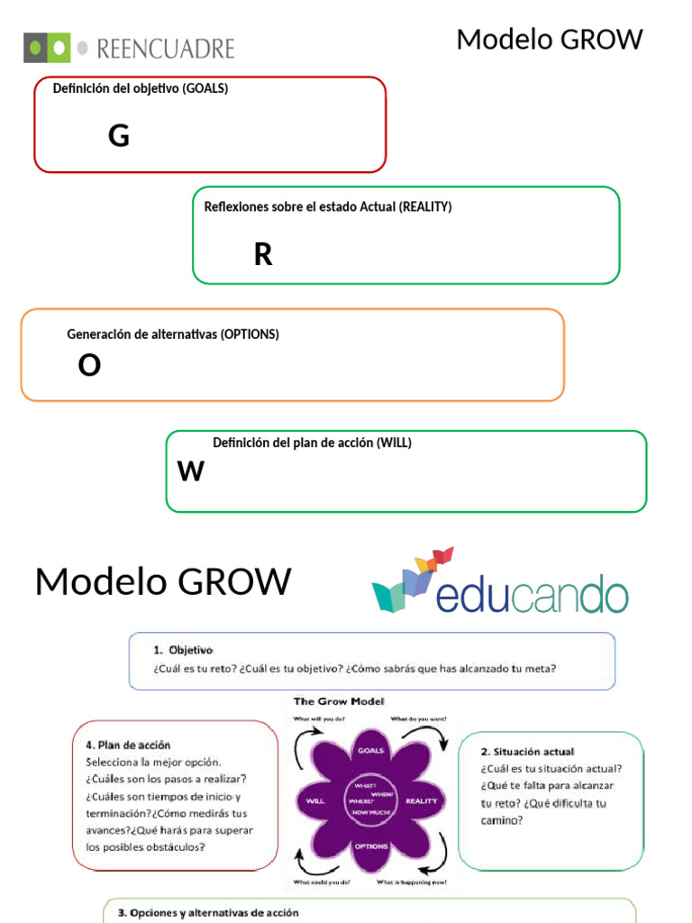 Modelo GROW | PDF