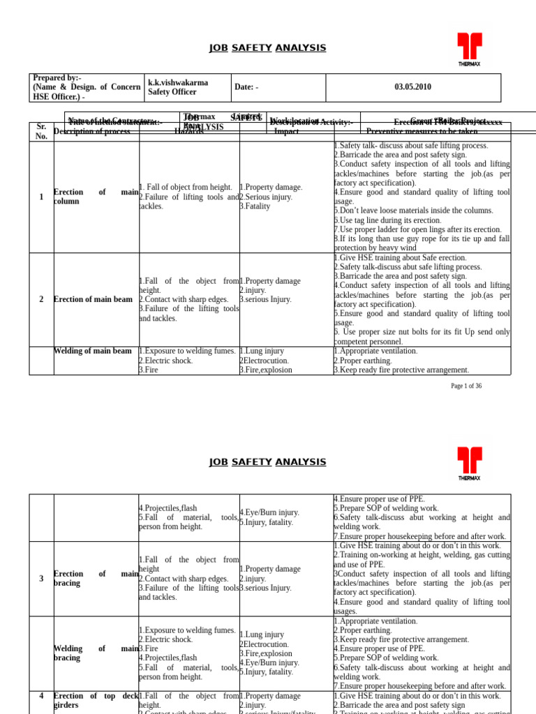 JSA-For - Boiler Operation Completed-Approved | PDF | Welding ...