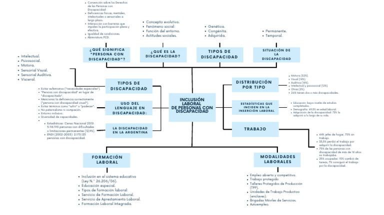 Blue Professional Extensive Mind Map Graph | PDF | Invalidez | Politica ...