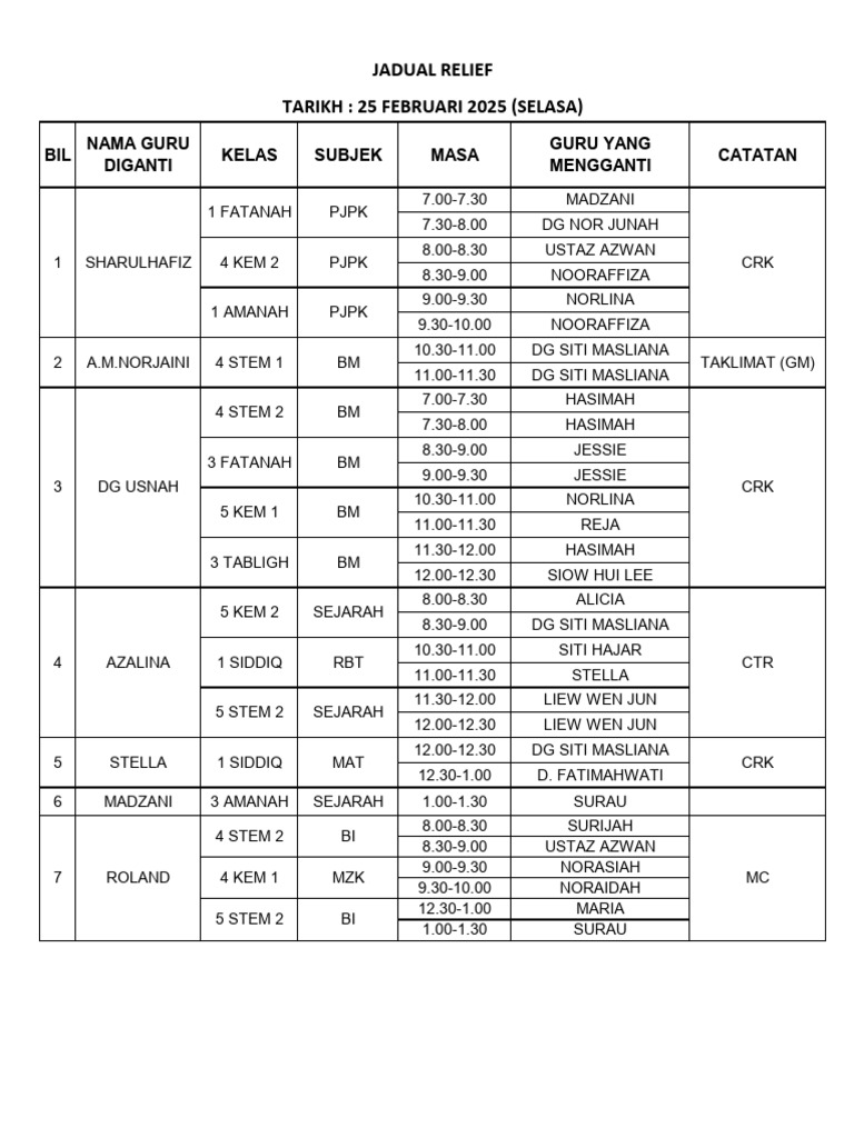 Jadual Relief Guru 25 Februari 2025 | PDF