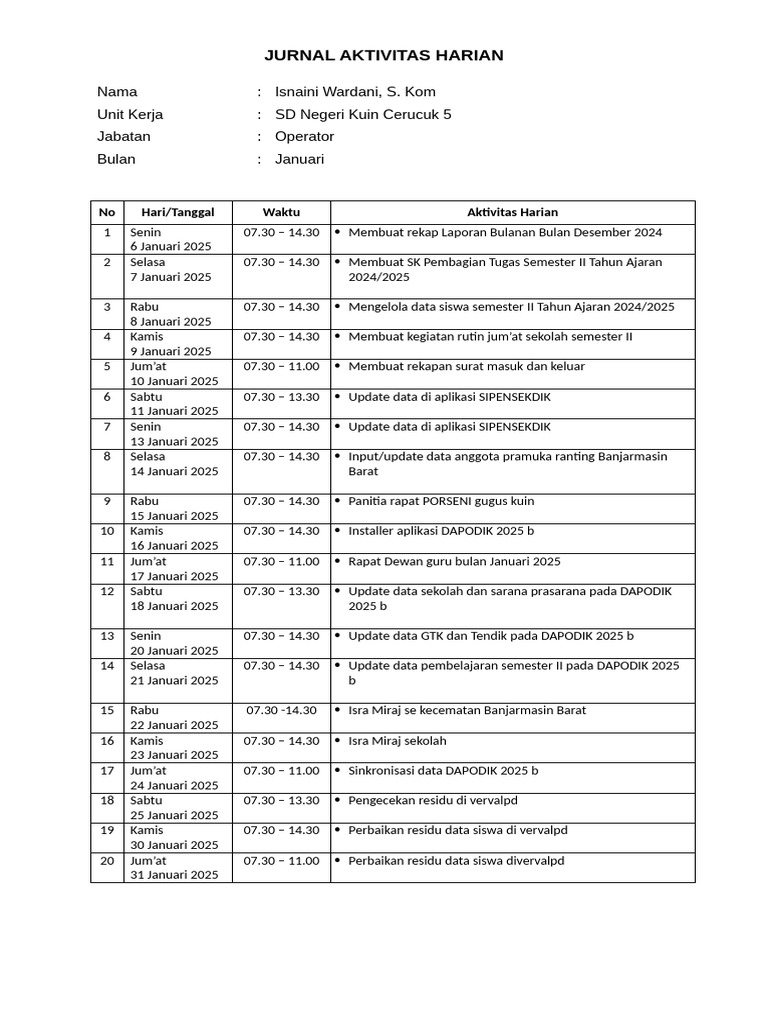 Jurnal Aktivitas Harian Isnaini w (Jan) | PDF