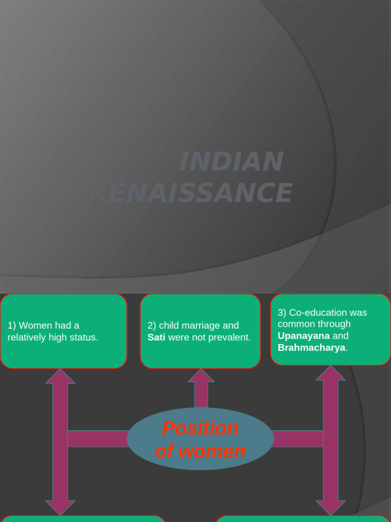 Indian Renaissance | PDF
