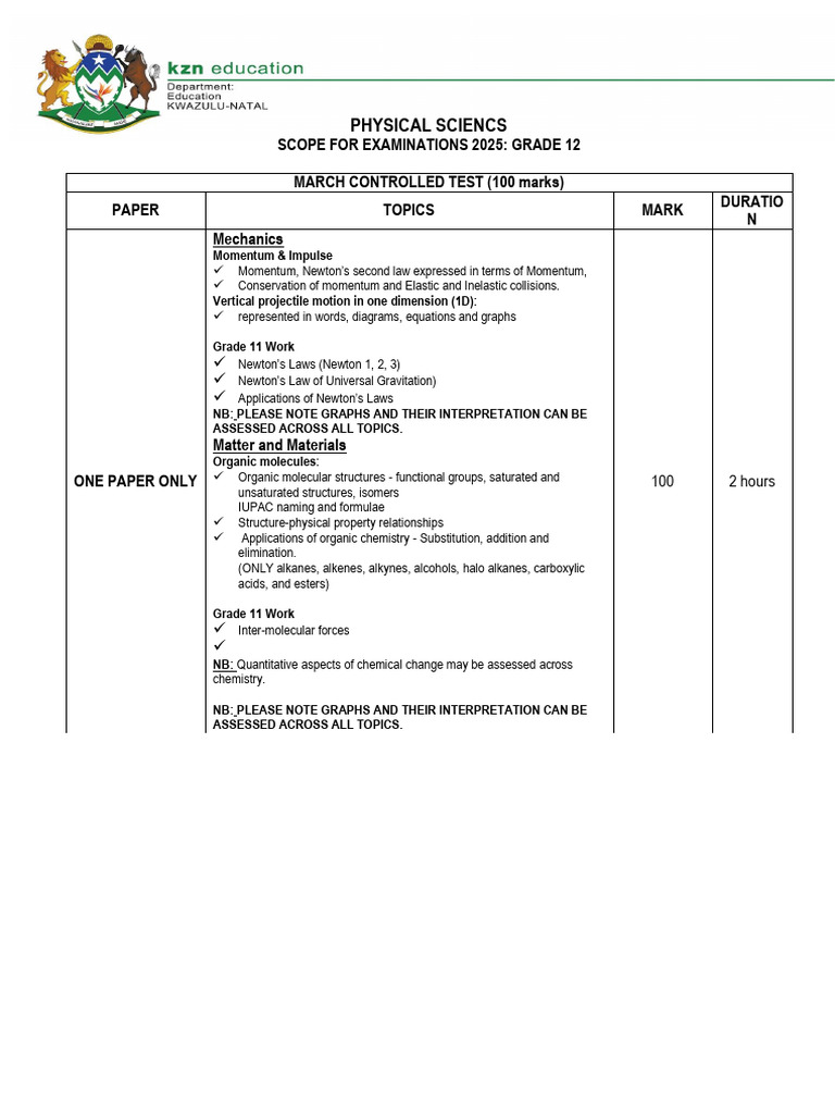 Grade 12 Physical Science Scope 2025 | PDF | Chemical Reactions ...
