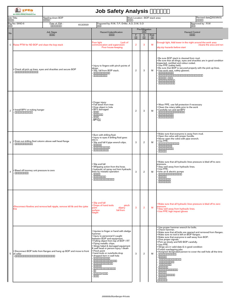BOP Safety and Risk Mitigation Guide | PDF | Personal Protective ...