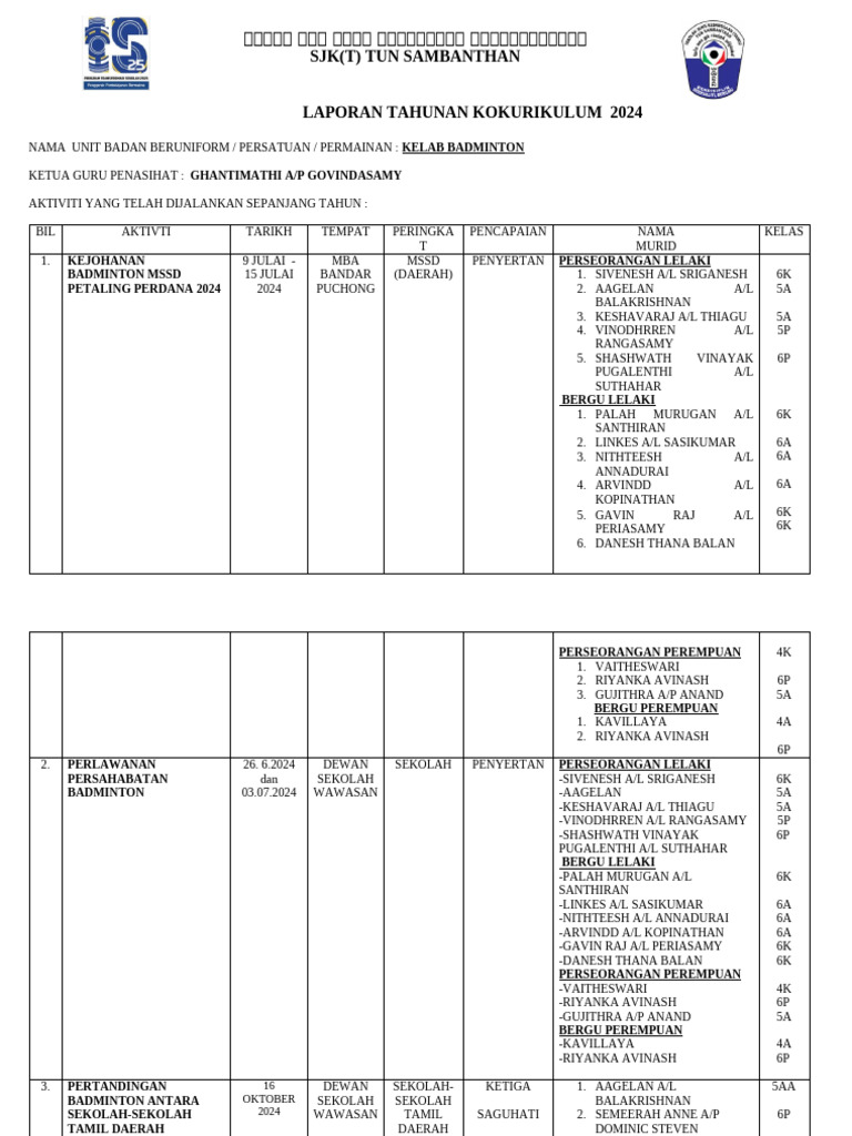 Laporan Kokurikulum 2024 | PDF