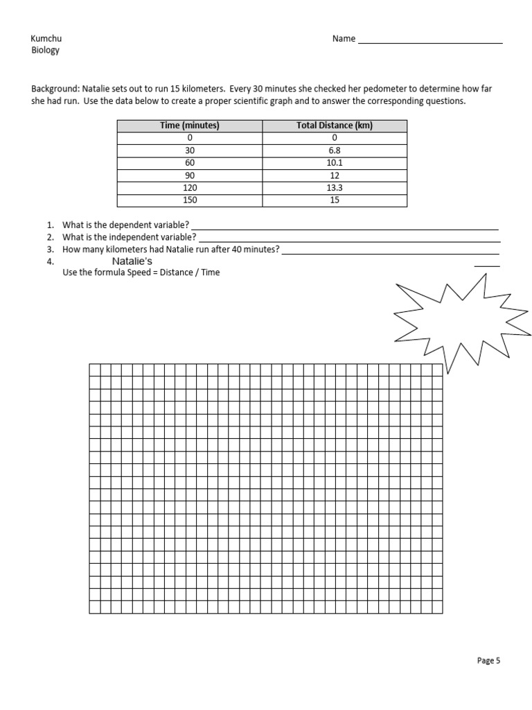 Graphing Practice Problems | PDF