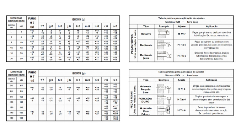 Tabela de Tolerancia para Ajustes Mecânicos | PDF