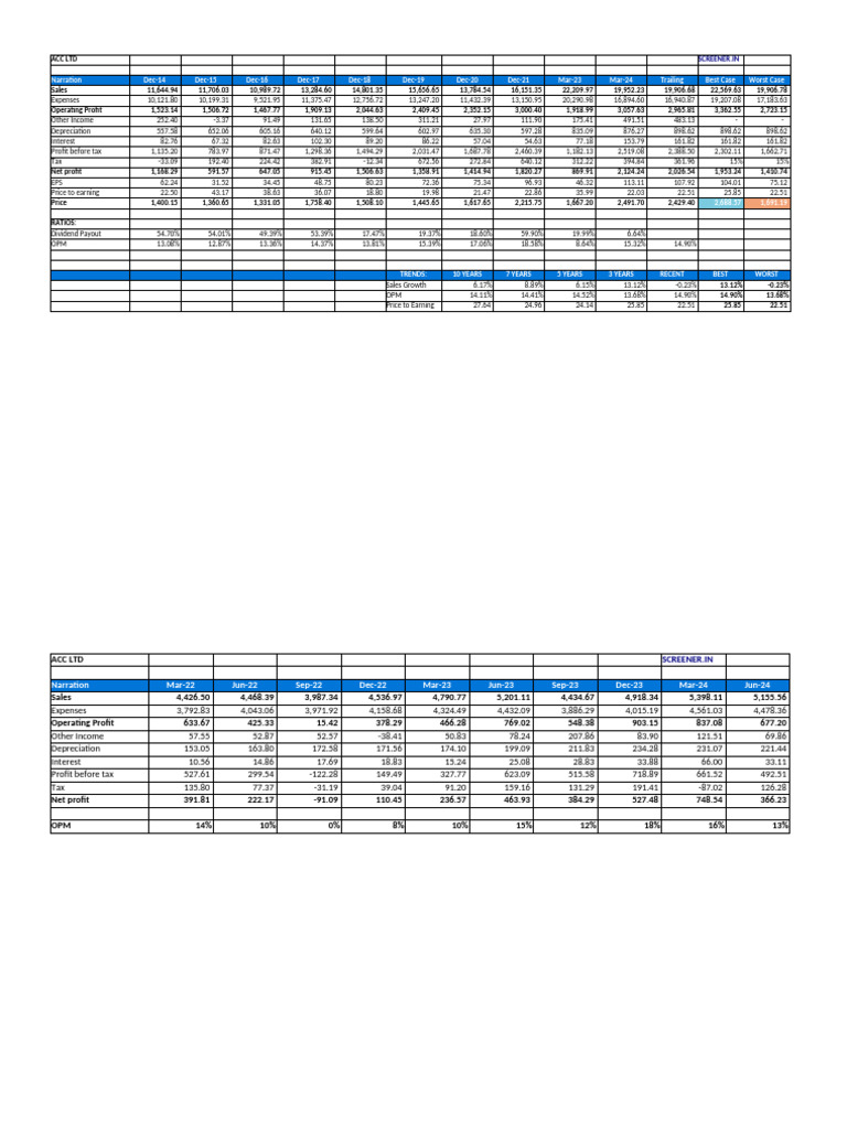 ACC-2 | PDF | Equity (Finance) | Accounting