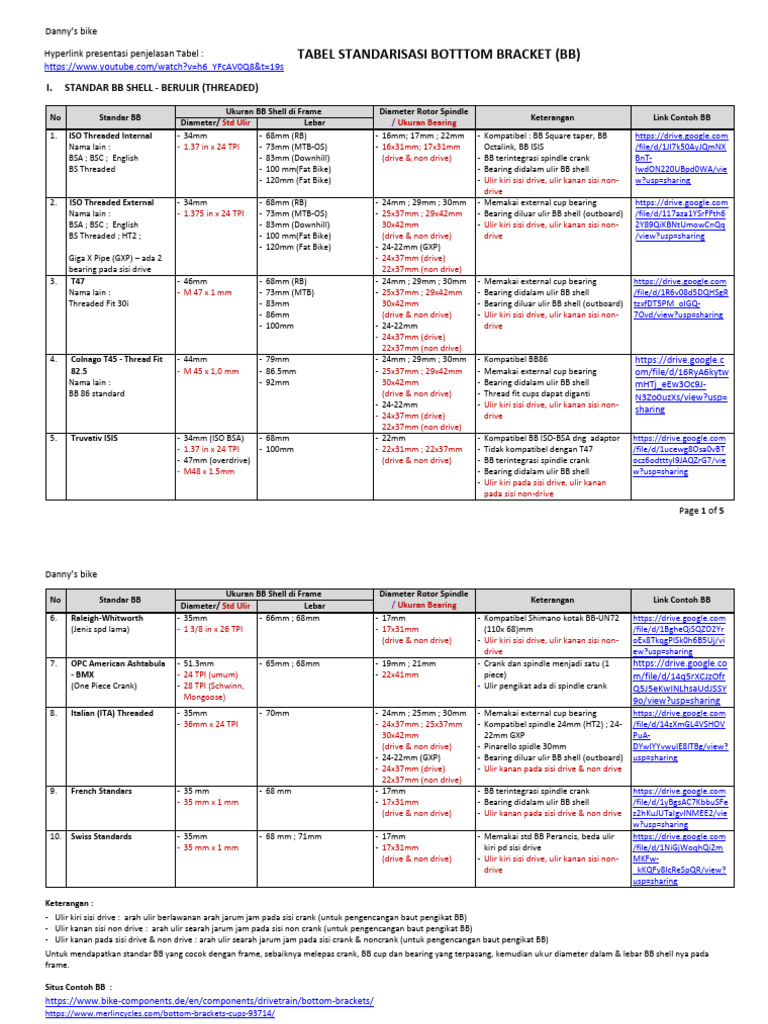 Bottom Bracket Standards Overview | PDF | Human Powered Vehicles