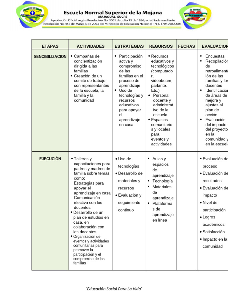 Plan de Accion - Proyecto | PDF | Enseñando | Evaluación