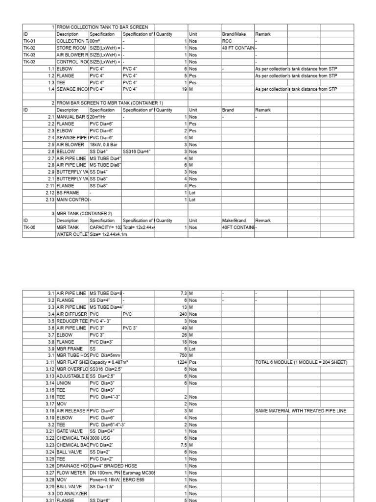 BOQ List for MBR Tank Components | PDF | Pipe (Fluid Conveyance ...
