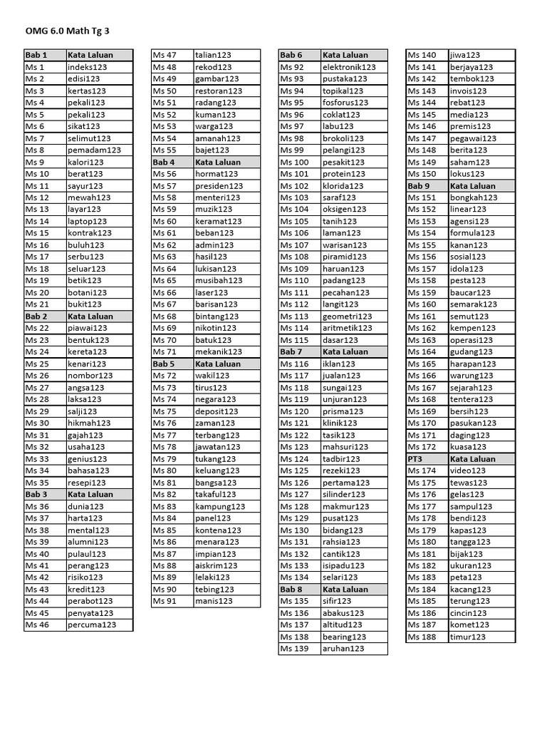 Passwords for Math Chapters | PDF