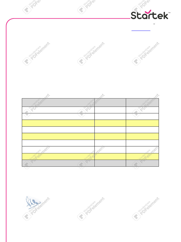 Sameer Ansari Offer Letter | PDF | Business