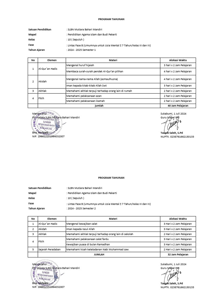 Protah Pai Kelas 10 | PDF