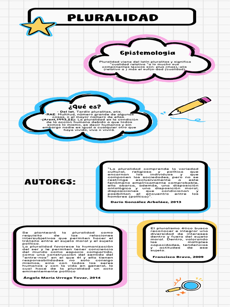 Significado y Dimensiones de la Pluralidad | PDF | Moralidad ...
