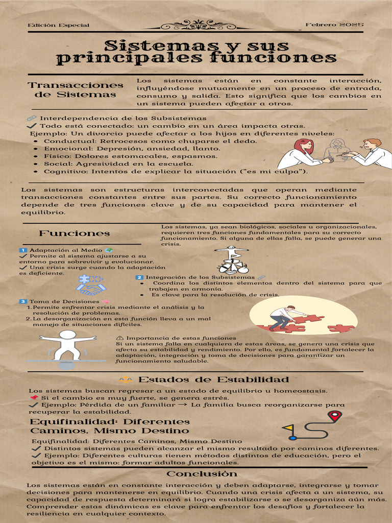 Infografía Sistemas y Sus Funciones | PDF | Adaptación | Toma de decisiones