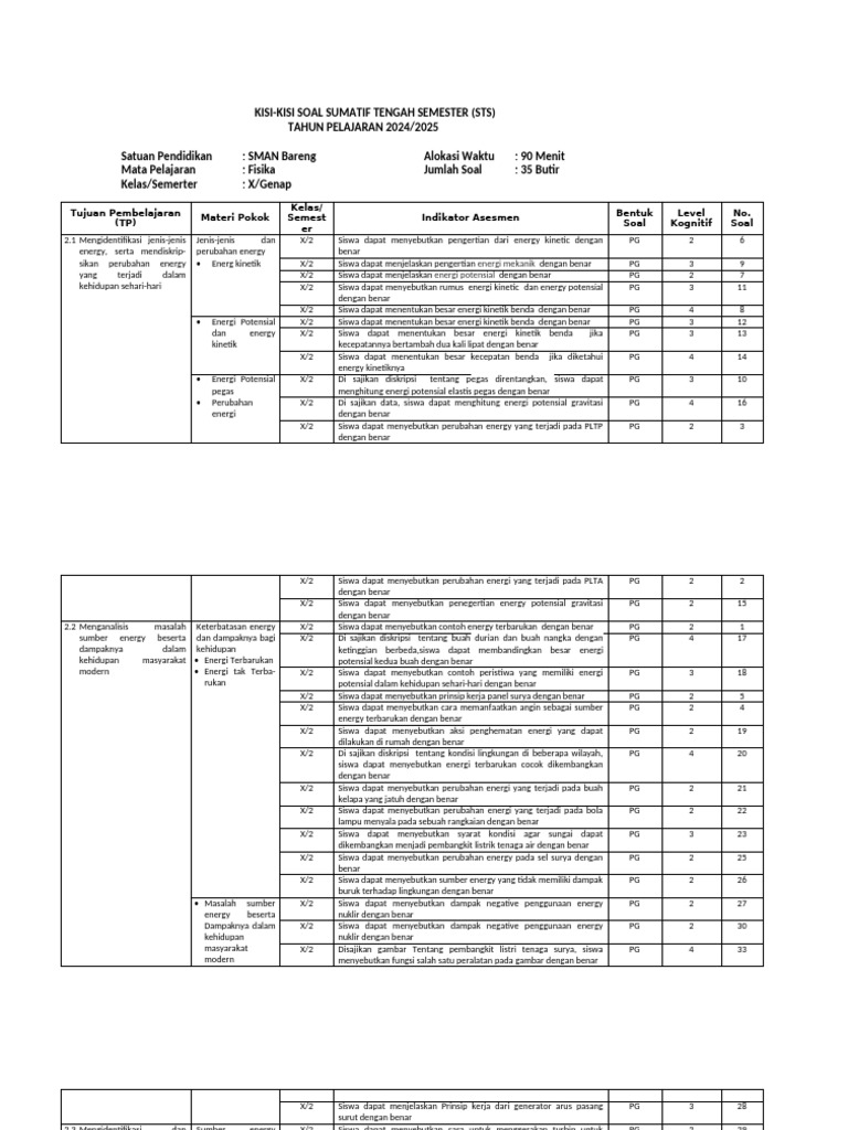 Kisi-kisi Soal PHB X 24-25-1 | PDF