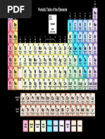 reference material 8th grade staar | PDF | Metals | Periodic Table