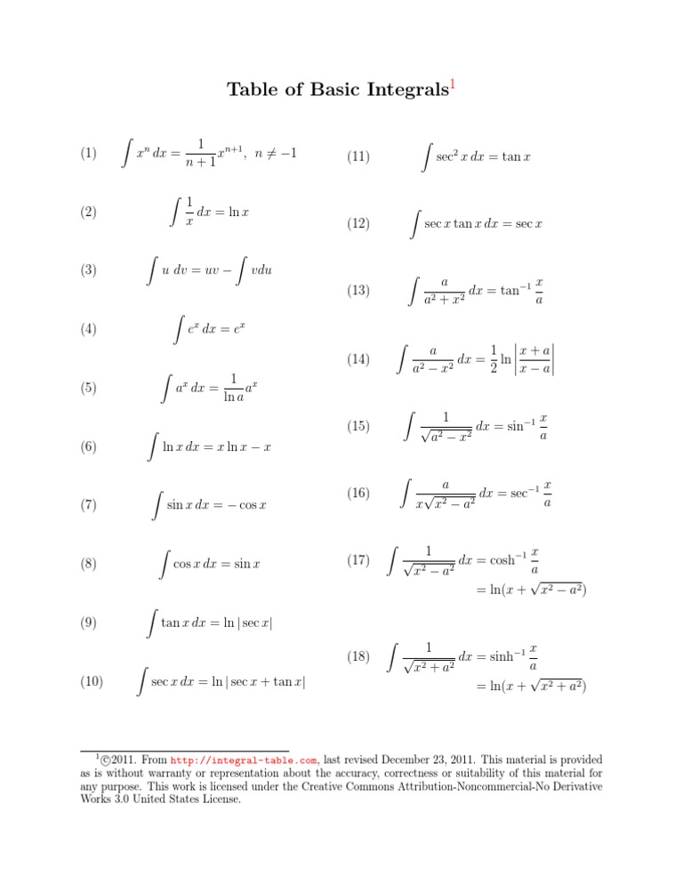 Integral Table