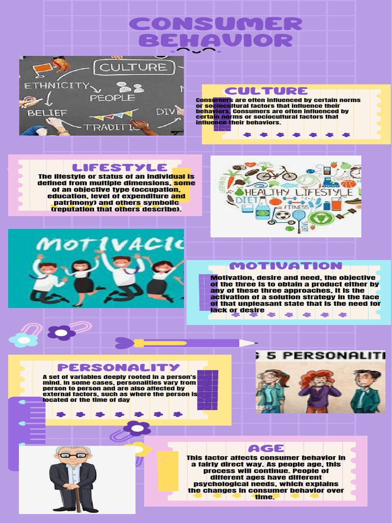 Galvan Elsa Infografia Consumer Behavior | PDF | Behavior | Consumer Behaviour