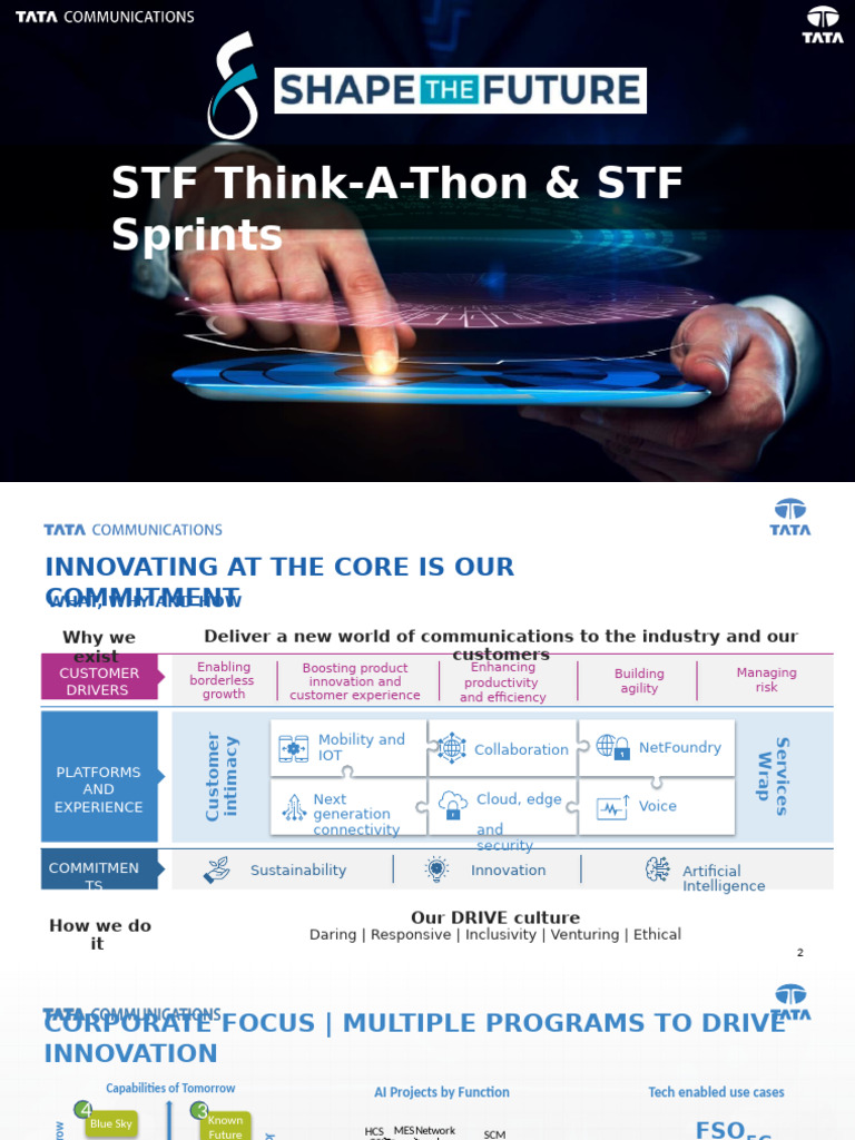 STF Think-A-Thon: Innovating Customer Solutions | PDF | Innovation | Business