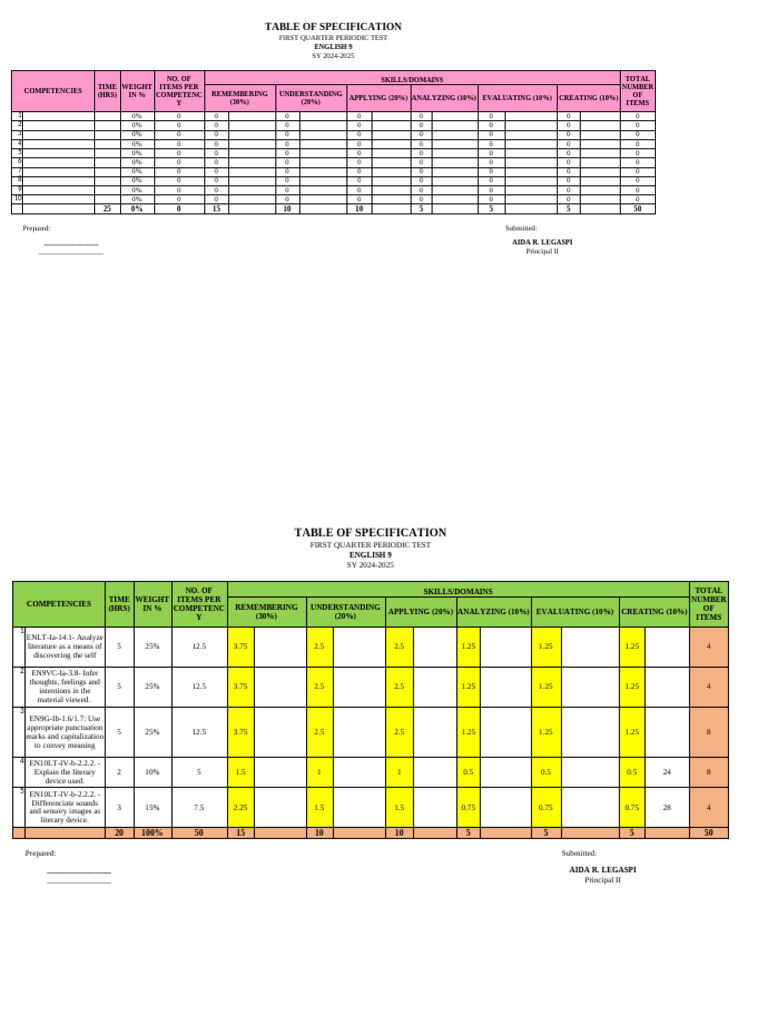 TOS NEW FORMAT 6 Competencies | PDF | Learning | Cognitive Science
