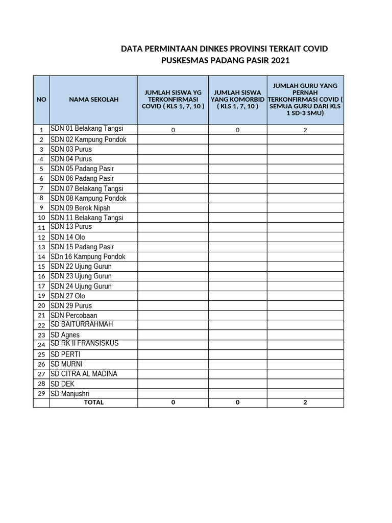Rekapan Covid Anak Sekolah Dan Guru Kota PDG 2021 | PDF