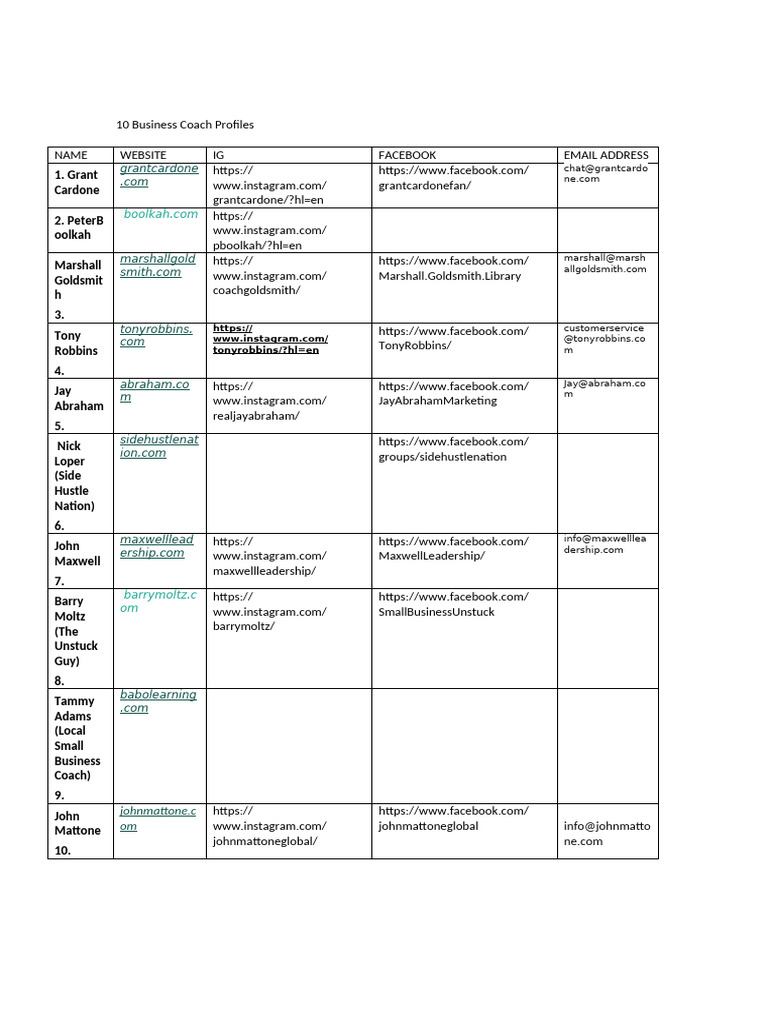 10 Business Coach Profiles | PDF