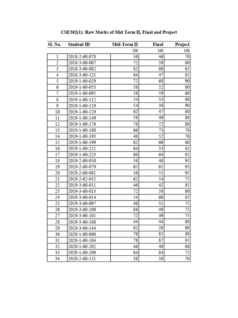 CSE302(1)_Raw_Mid2_Final_Project | PDF