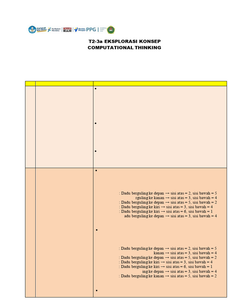 EKSPLORASI KONSEP TOPIK 2 | PDF