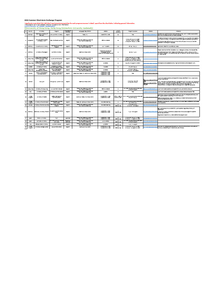 2025 Summer Exchange Programs Overview | PDF | International English ...