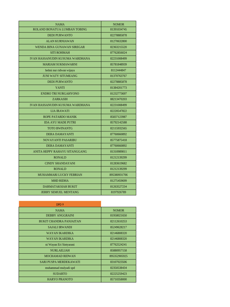 Contact List for DPD Members | PDF