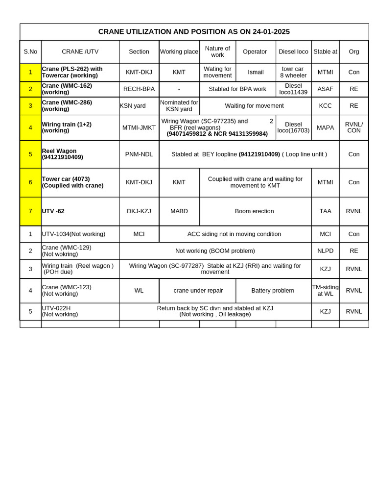 Crane Position 24.01.2025 | PDF
